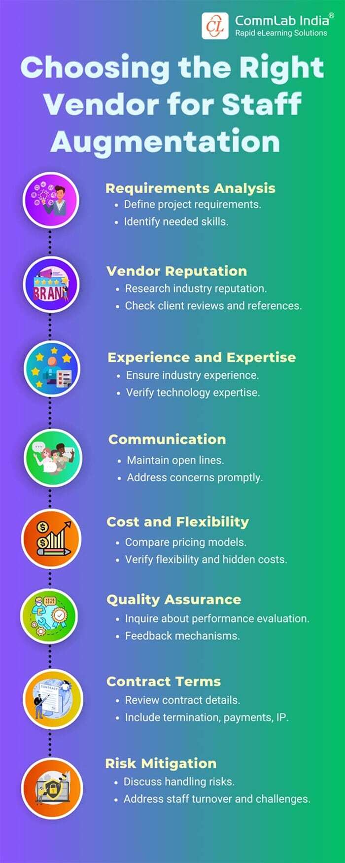 L&D Staff Augmentation Guide – Scale Learning Teams Fast